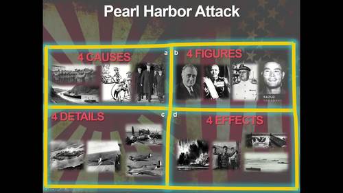Pearl Harbor - 4 causes, 4 figures, 4 events, 4 effects (20-slide PPT)