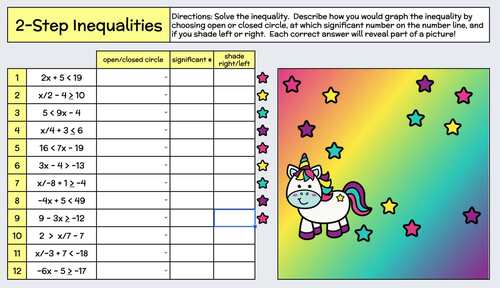 Two Step Inequalities with Integers Digital Activity by Try-Angle Math