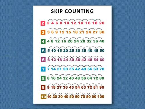Skip Counting by Tirine Education | TPT