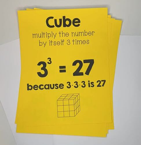 Square Roots & Cube Roots Printable Posters Set by 8th Grade Math Teacher