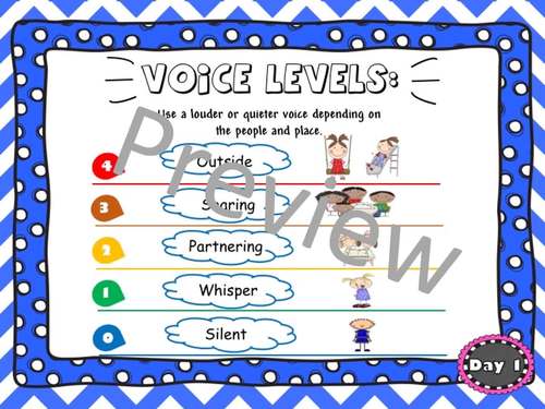 HMH Into Reading POWERPOINT Lesson Module 2, Week 2 Kindergarten (K)