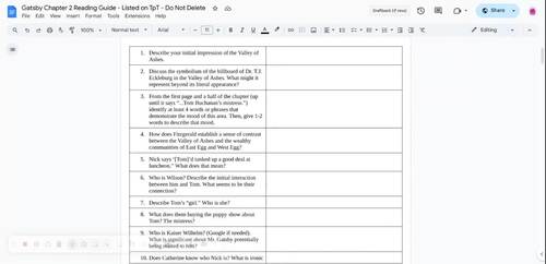 The Great Gatsby Chapter Two Bundle: Reading Guide and Close Reading ...