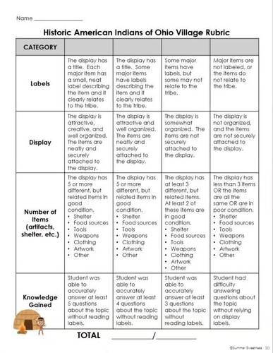 Historic American Indians of Ohio Construct a Village Activity | TPT