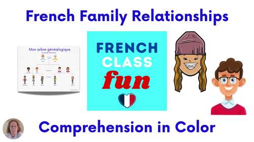 French Family Relationships Comprehension in Color | Read, Understand ...