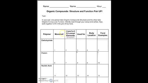 Macromolecules: Organic Compound Structure and Function ELA & Graphic ...