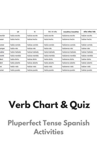 Pluperfect Tense Spanish Verb Charts & Quiz by Real Life Language