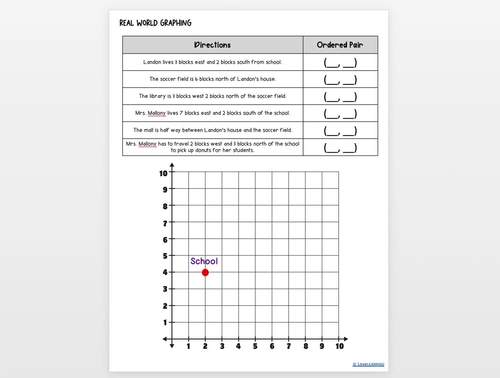 Graphing Ordered Pairs on the Coordinate Plane: Print and Digital