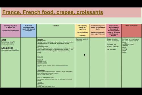 French cuisine interactive notebook slides with videos, history , 5 recipes