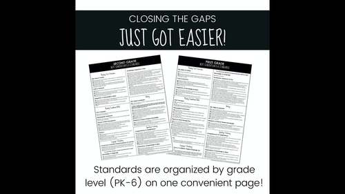 Next Generation ELA Standards Cheat Sheets Grades Prek-6 | TPT