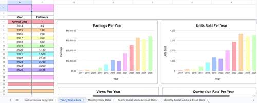 Digital Data Tracker, TPT Seller Store Analysis, Editable Seller Dashboard