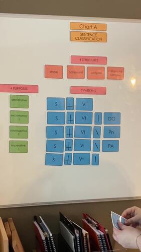 CHART A Whiteboard chart for Classical Conversations Essentials by ...