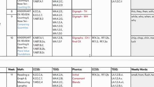 1st Grade Math & Phonics Pacing Guide: CCSS & TEKS Aligned Scope & Sequence
