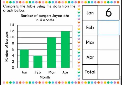 Read Interpret Bar Graphs Practice Boom™ Task Cards, Data & Graphing ...