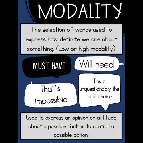 Persuasive Posters or anchor charts by For the love of it | TPT