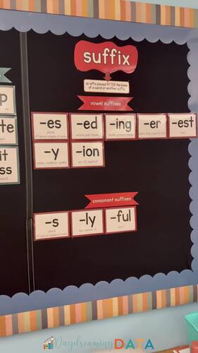 Morphology Wall & Word Building | Prefixes, Base Elements, and Suffixes