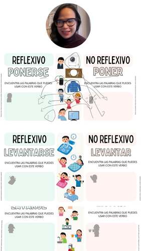 Reflexive vs. Non-Reflexive Verbs in Spanish by Mimi Si online resources