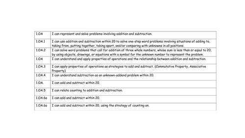 NYS Next Generation "I Can Statements" Grade - 1 Math Planbook List