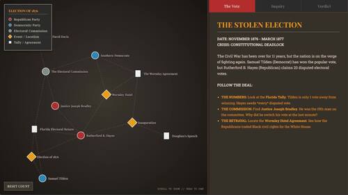 Election of 1876 Historical Investigation Map | Reconstruction Digital ...