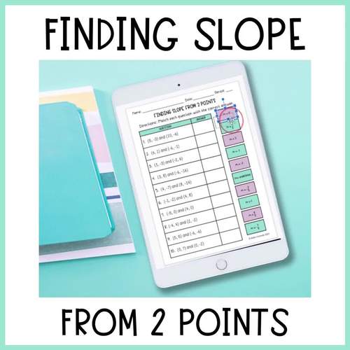 Finding Slope from Two Points Digital Activity for Pre Algebra|Algebra