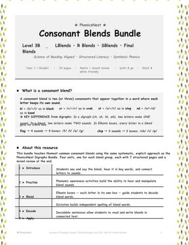 Consonant Blends Phonics Bundle | L R S Final Blends | Science of ...