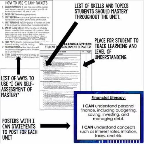 Economics Curriculum I Can Statements & Posters Self-Assessment Bundle