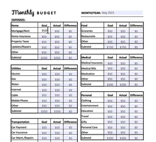 Monthly Budget Printable PDF by Mom Money Map | TPT