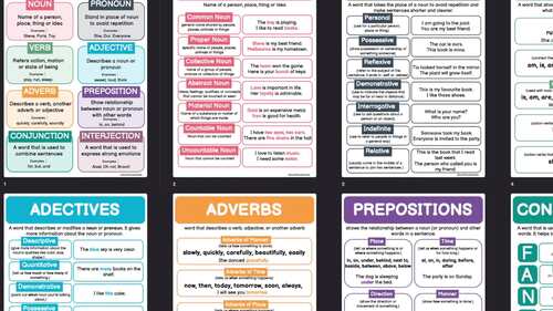 Parts of Speech Posters English Grammar Noun Adjective Preposition ...