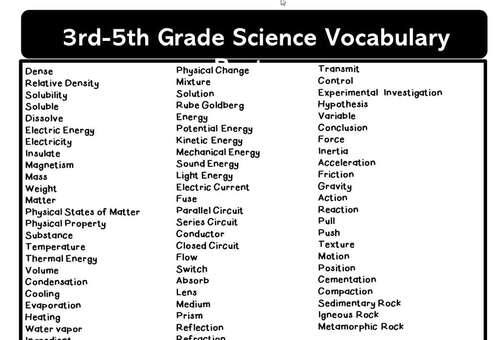 Word Wall Vocabulary Posters for Science Grades 3, 4, 5 | 135 Posters