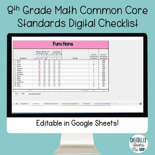 8th Grade Math Common Core State Standards Checklist - Digital | TpT