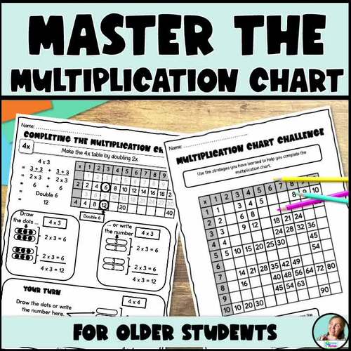 Multiplication Fact Practice Using Strategies by MathsByHeart | TPT