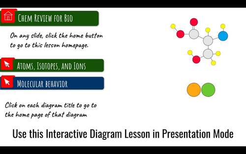 Chemistry Review for Biology Interactive Diagram by Science With Mrs Lau