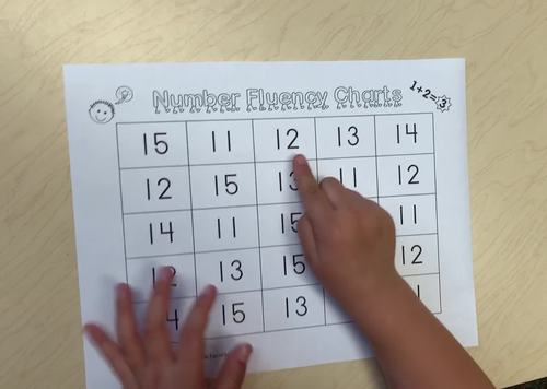 Number Fluency Charts - Heidi Songs by HeidiSongs | TPT
