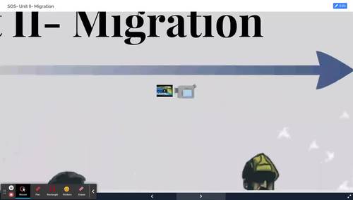 Migration Prezi Presentation- AP Human Geography- Unit II | TPT