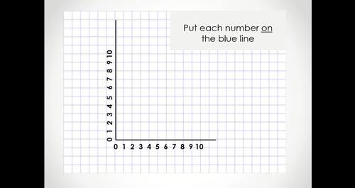 Forces & Motion Showing Motion on Graphs - Interactive PowerPoint