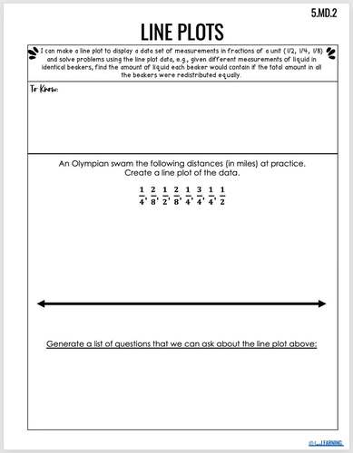 Line Plots with Fractions Worksheets - 5th Grade by Love Learning