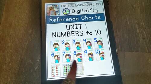 Digital Math Reference Charts| GOOGLE SLIDES | Early Learners Math