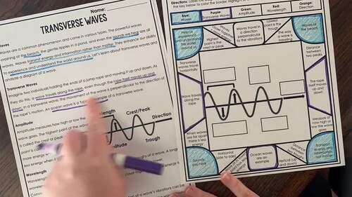 Waves | Science Activities for 4th, 5th Transverse Waves | TPT