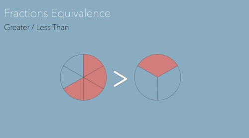 Montessori Fractions Equivalency (Greater Less Than) Upper El Presentation