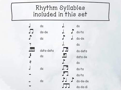 Rhythm Poster Version 4 Black & White (CUSTOMIZABLE!) by Music Mrs K