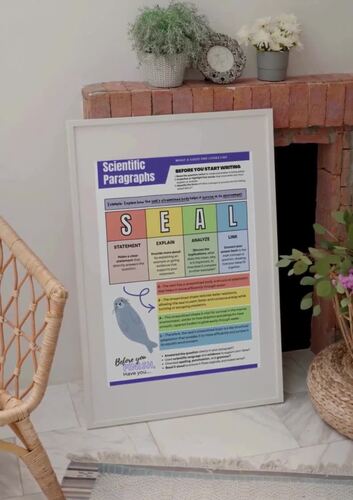 Scientific Writing Paragraph Poster: SEAL Structure Guide for Science ...