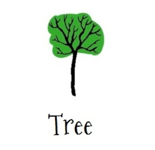 Memory Owl's 3x tables by Memory Owl's Times Tables | TPT