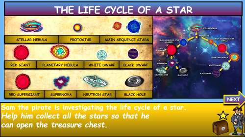 Life Cycle Of A Star: Interactive Powerpoint + Google Slides NGSS MS ESS1-2