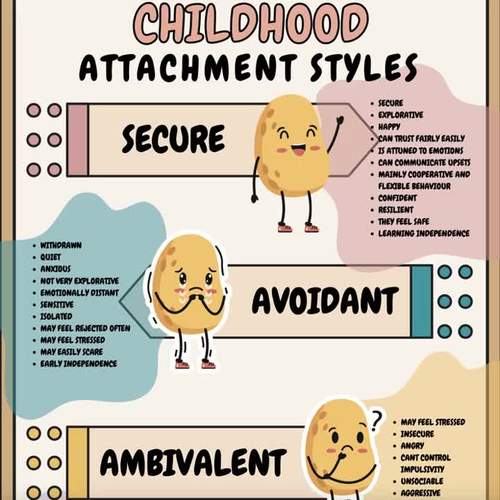 Attachment Style DIGITAL Print children's attachment styles, attachment ...