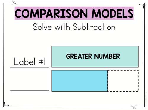 Problem-Solving with Addition and Subtraction Editable PowerPoint - 4th ...