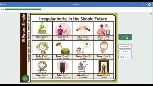 Spanish Boom™ Cards Irregular Verbs Simple Future (No Vosotros Included)