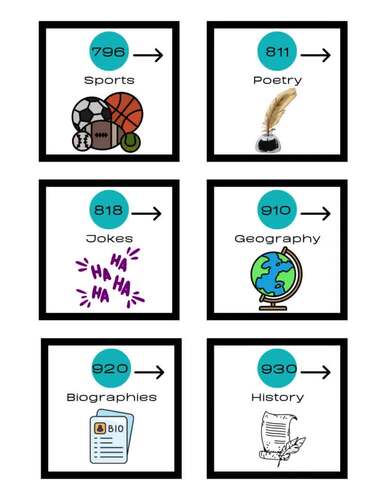 Non-Fiction Dewey Decimal Library Labels Signs with Pictures - Simplified