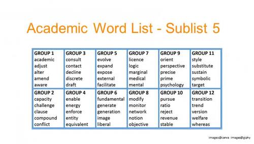 Academic Word List. Sublist 5. AWL. Quiz. Vocabulary. GMAT. SAT. ESL ...