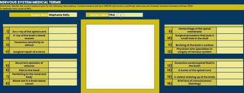 Nervous System Medical Terminology Award Themed by Abaco Education Zone