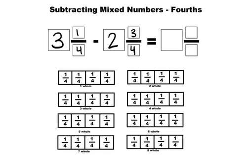 Subtracting Mixed Numbers and Fractions Visual Graphic Organizer