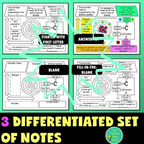 Atom Structure Notes & Slides Coloring Activity Matter Lesson ...